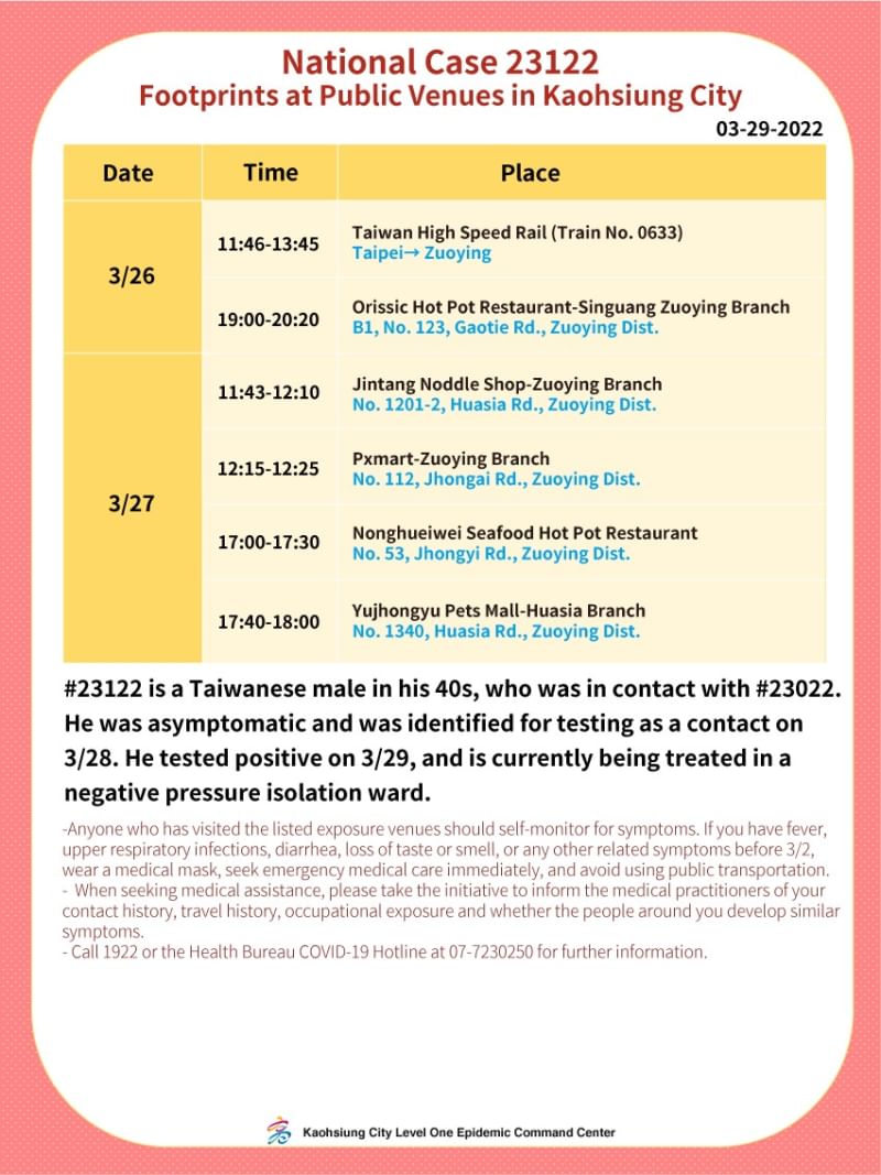 National Case 23122、23123 Footprints at Public Venues in Kaohsiung City ...