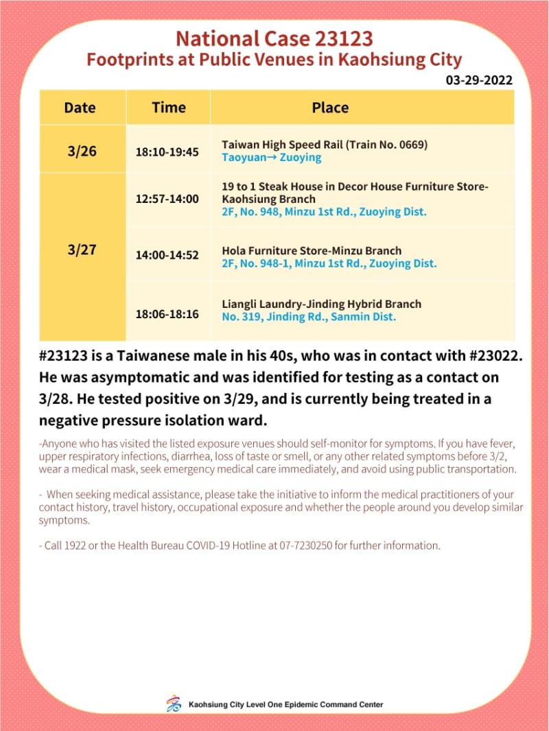 National Case 23122、23123 Footprints at Public Venues in Kaohsiung City ...